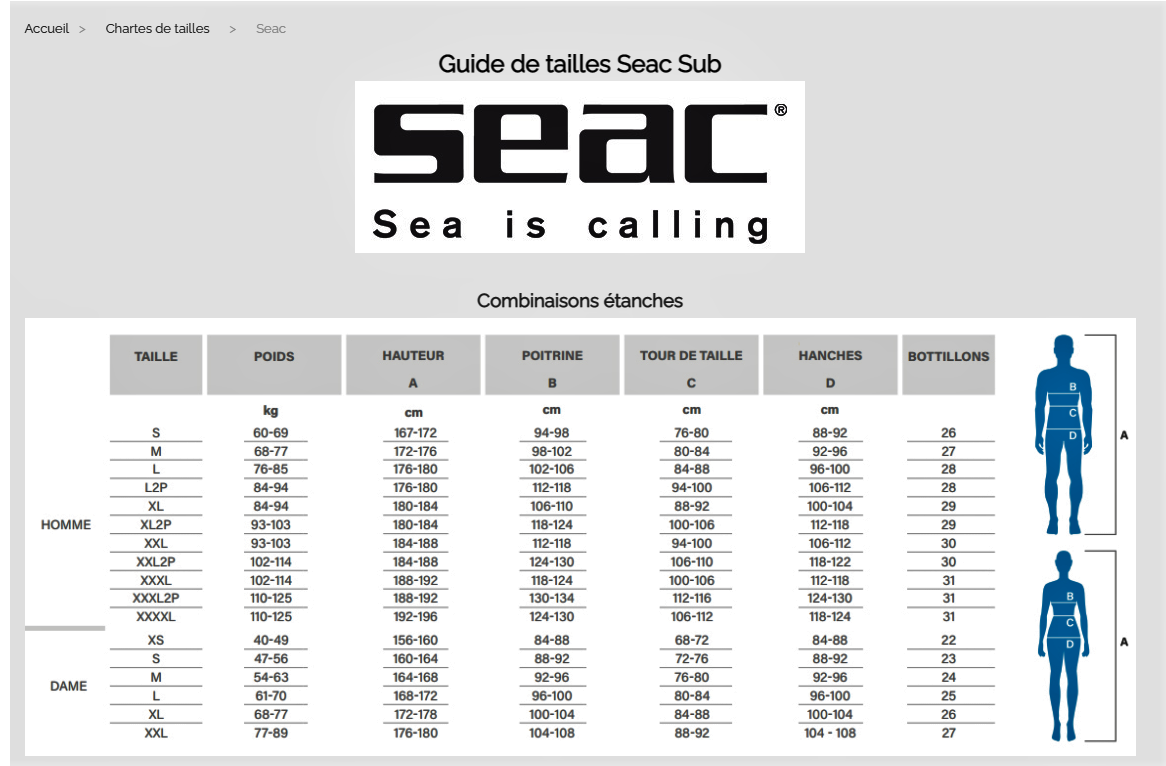 Je ne sais pas quelle taille choisir – Subchandlers
